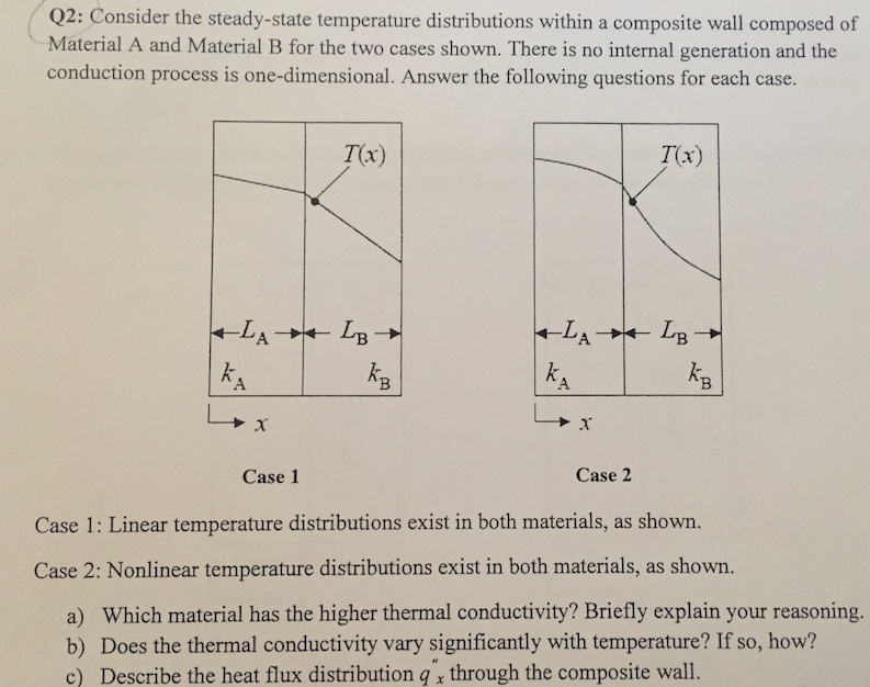 Solved Consider the steady-state temperature distributions | Chegg.com
