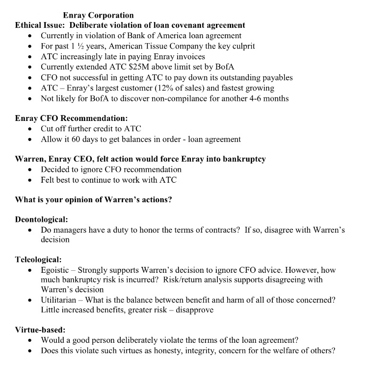 Solved Deliberate violation of loan covenant agreement | Chegg.com