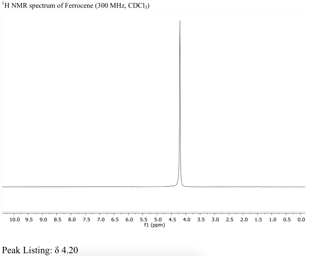 Solved The 1H and 13C NMR spectra of ferrocene are included | Chegg.com