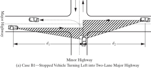 Solved Please determine the departure sight distance for a | Chegg.com