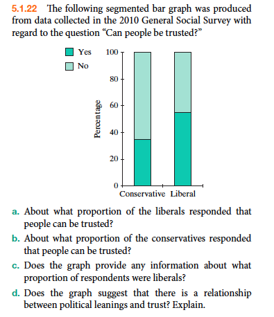 Solved 5.1.22 The following segmented bar graph was produced | Chegg.com