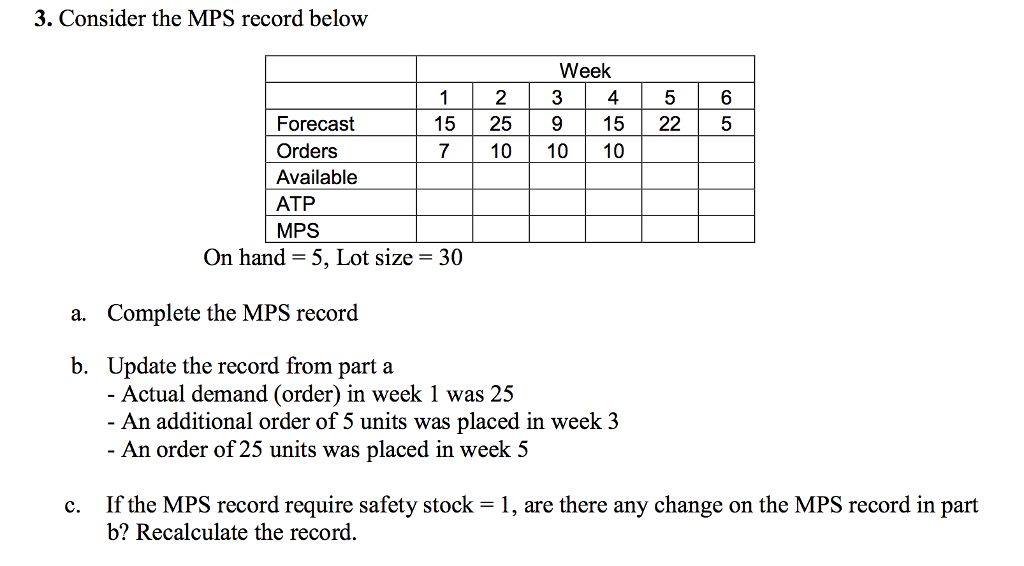 3. Consider the MPS record below Week 1 2345 15 25 9 | Chegg.com