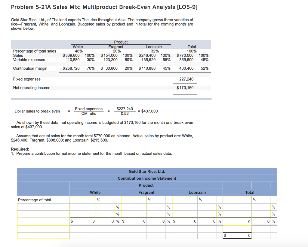 Solved Problem 5-21A Sales Mix; Multiproduct Break-Even | Chegg.com