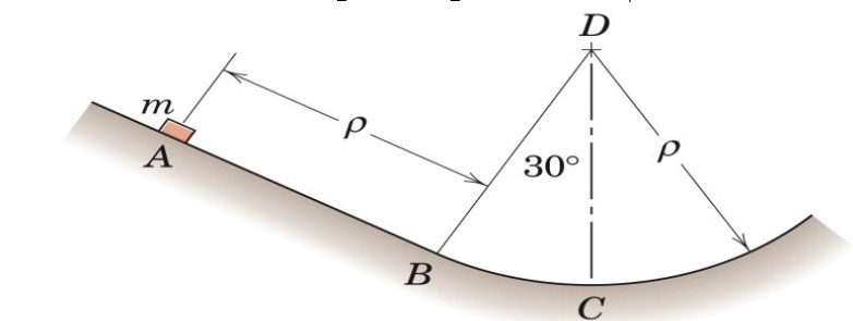 Solved A particle of mass m is released from rest in | Chegg.com