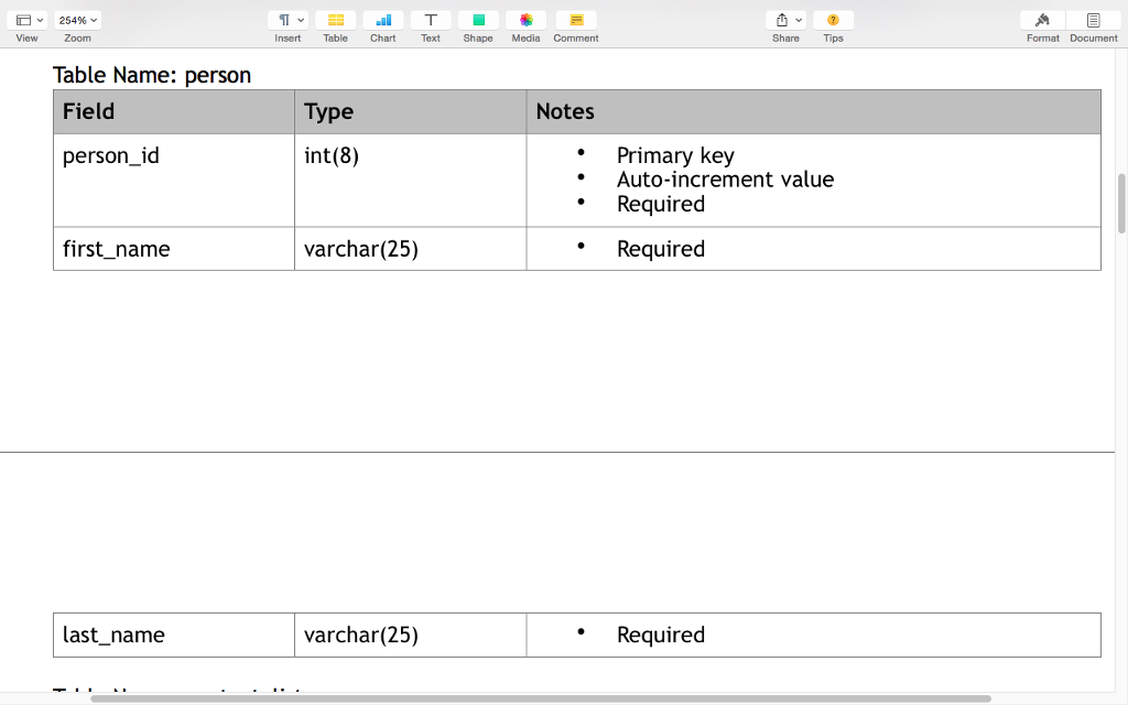 I am working on my final project in an SQL class | Chegg.com