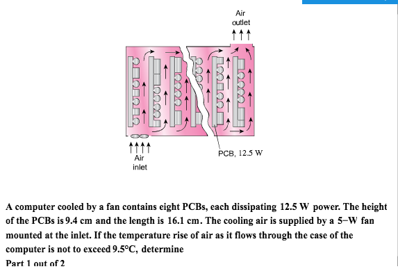 Solved outlet PCB, 125 W Air inlet A computer cooled by a | Chegg.com
