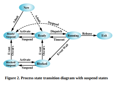 Solved Consider the diagram below, at Figure 2. It | Chegg.com