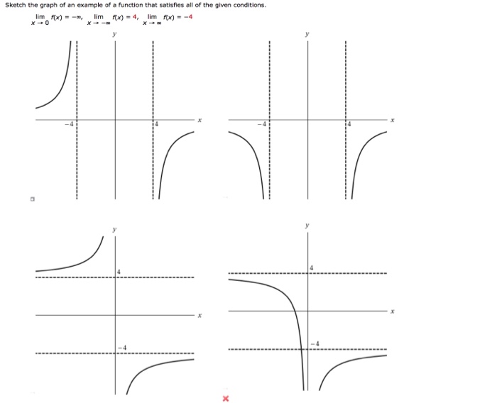 Solved Sketch the graph of an example of a function that | Chegg.com