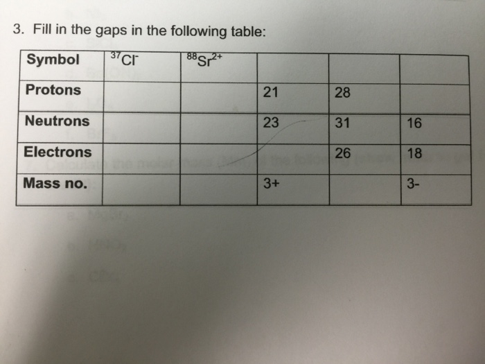 Solved Fill in the gaps in the following table: | Chegg.com