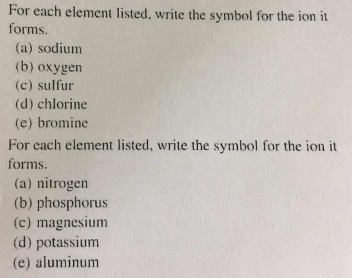 Solved For each element listed, write the symbol for the ion | Chegg.com