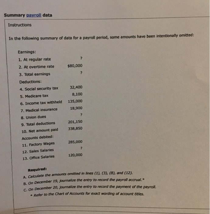 Solved In the following summary of data for a payroll | Chegg.com