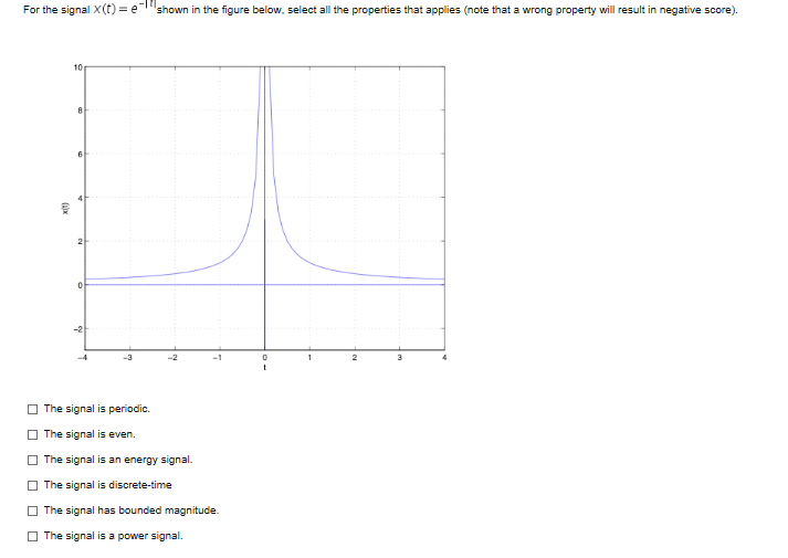 Solved For the signal x(t)shown in the figure below, select | Chegg.com