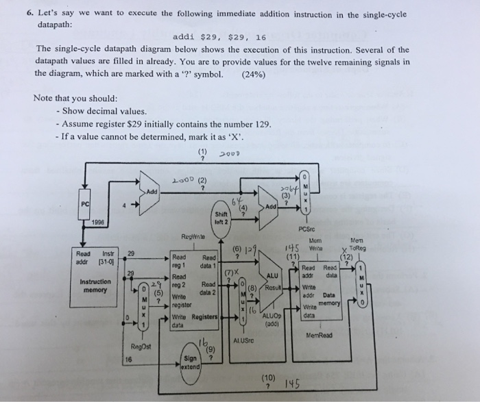 Solved Let's say we want to execute the following immediate | Chegg.com