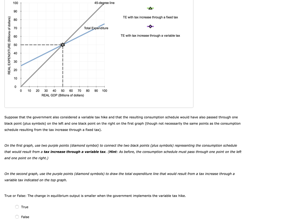 Solved PLEASE ANSWER EACH QUESTION!!!! Graphical | Chegg.com