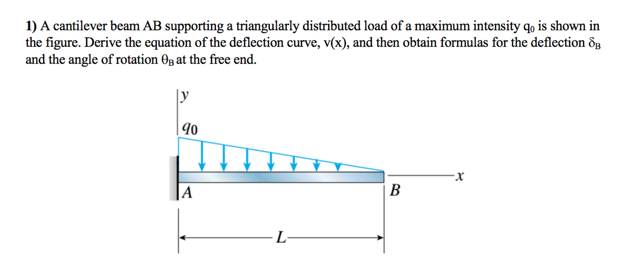 Solved A cantilever beam AB supporting a triangularly | Chegg.com