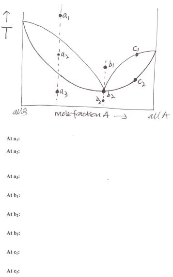 Solved . For each point in the phase diagram overleaf, say | Chegg.com