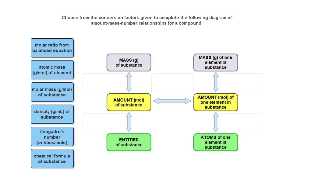 Choose from the conversion factors given to complete | Chegg.com