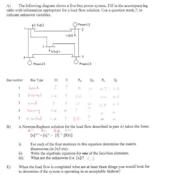 Solved The following diagram shows a five-bus power system. | Chegg.com