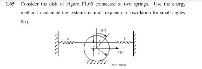 Solved 1.65 Consider the disk of Figure P1.65 connected to | Chegg.com