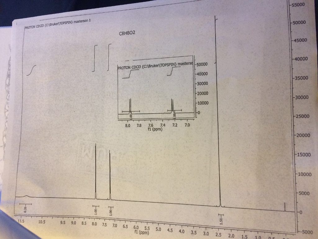 Solved What would the structure of C8H8O2 be based on the | Chegg.com