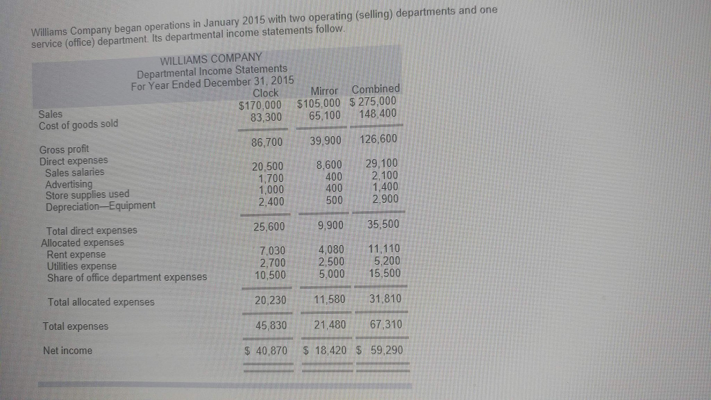 Solved Williams Company began operations in January 2015 | Chegg.com