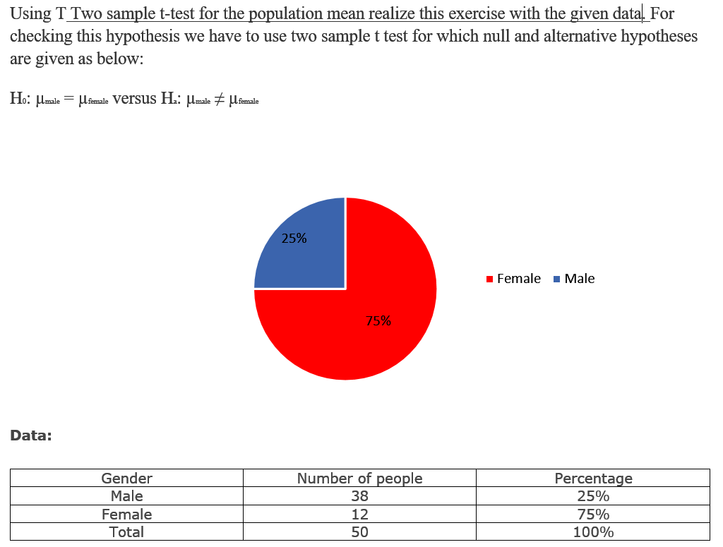 Solved Using T Two sample t-test for the population mean | Chegg.com