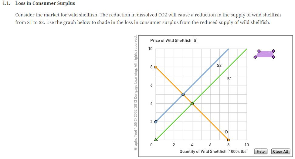 Solved Loss in Consumer Surplus Consider the market for | Chegg.com