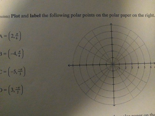 Solved oints Plot and label the following polar points on | Chegg.com