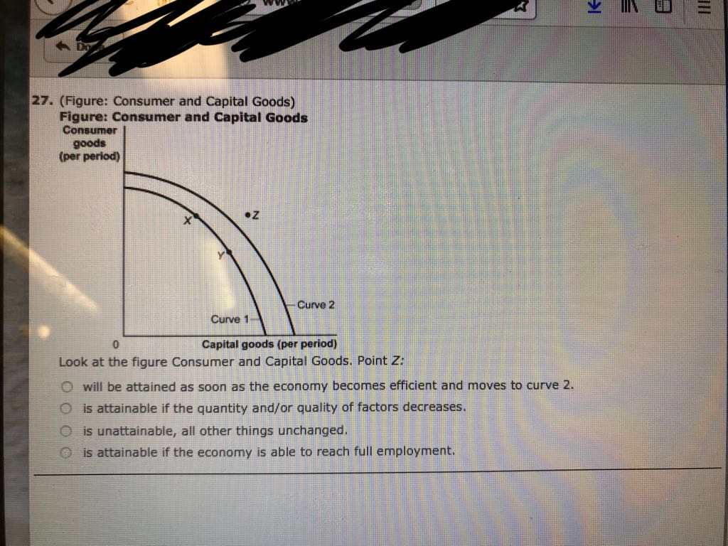 Solved 27. (Figure: Consumer and Capital Goods) Figure: | Chegg.com