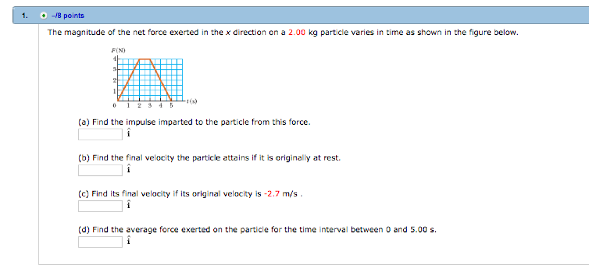 Solved The Magnitude Of The Net Force Exerted In The X