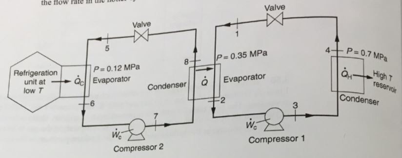 Solved A two stage cascade refrigeration system is shown | Chegg.com