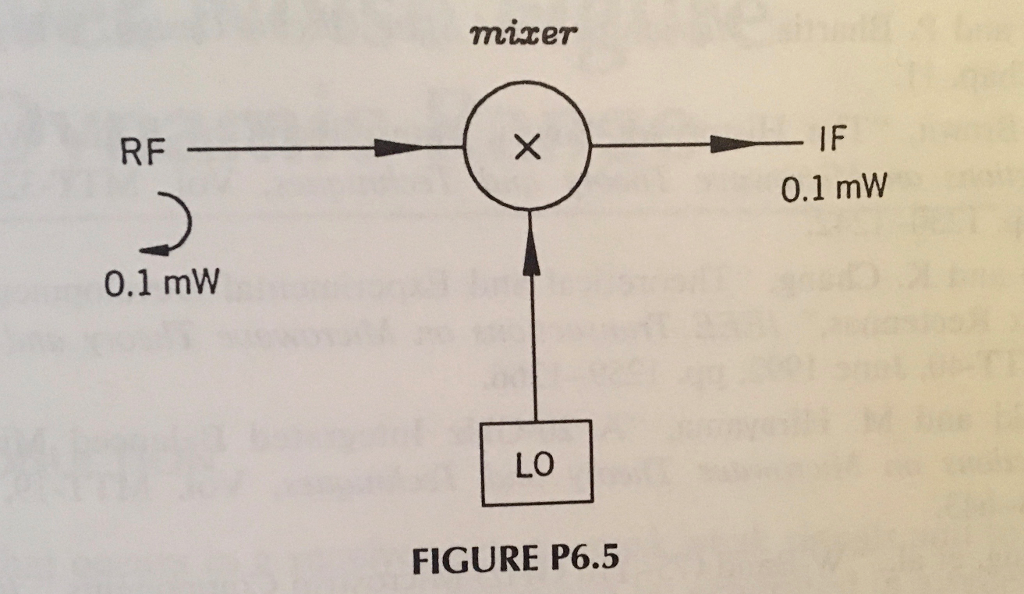 Solved What is the conversion loss in dB for the mixer shown | Chegg.com