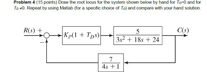 Solved Draw the root locus for the system shown below by | Chegg.com
