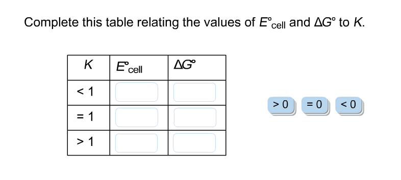 Solved Complete this table relating the values of E_cell | Chegg.com