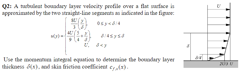 Solved Q2: A turbulent boundary layer velocity profile over | Chegg.com Solved Q2: A turbulent boundary layer velocity profile over | Chegg.com