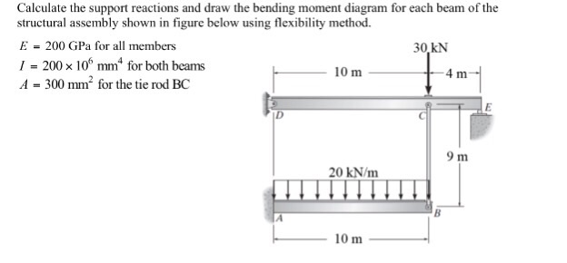 Calculate the support reactions and draw the bending | Chegg.com