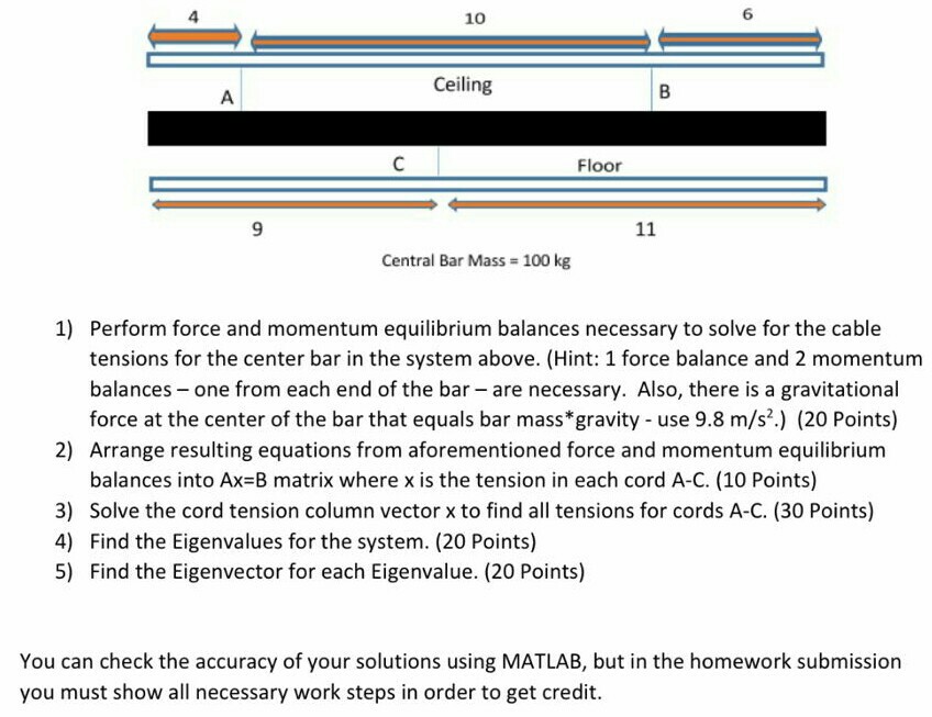 Solved Perform force and momentum equilibrium balances | Chegg.com