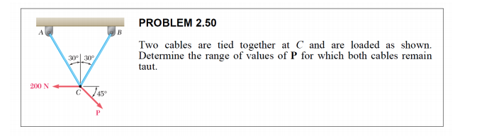 Solved PROBLEM 2.50 Two cables are tied together at C and | Chegg.com