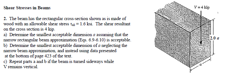 Solved The beam has the rectangular cross-section shown as | Chegg.com