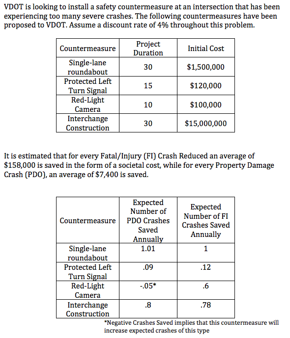 Solved VDOT is looking to install a safety countermeasure at | Chegg.com