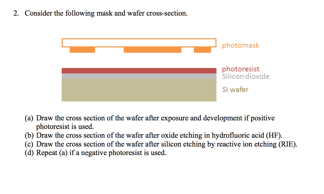 Solved Consider the following mask and wafer cross-section. | Chegg.com