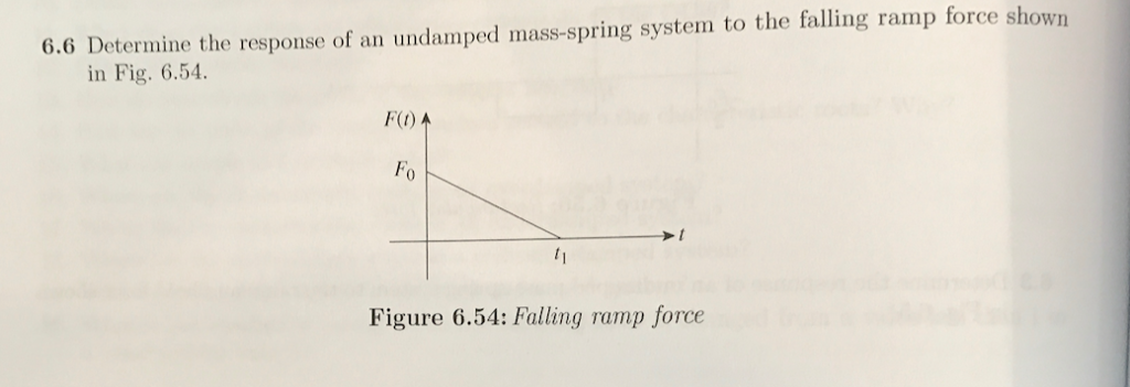 Solved Determine the response of an undamped mass-spring | Chegg.com