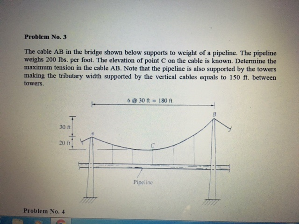 Solved The cable AB in the bridge shown below supports to | Chegg.com