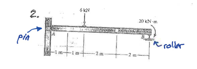 Solved Draw the axial, shear, and moment diagrams for the | Chegg.com