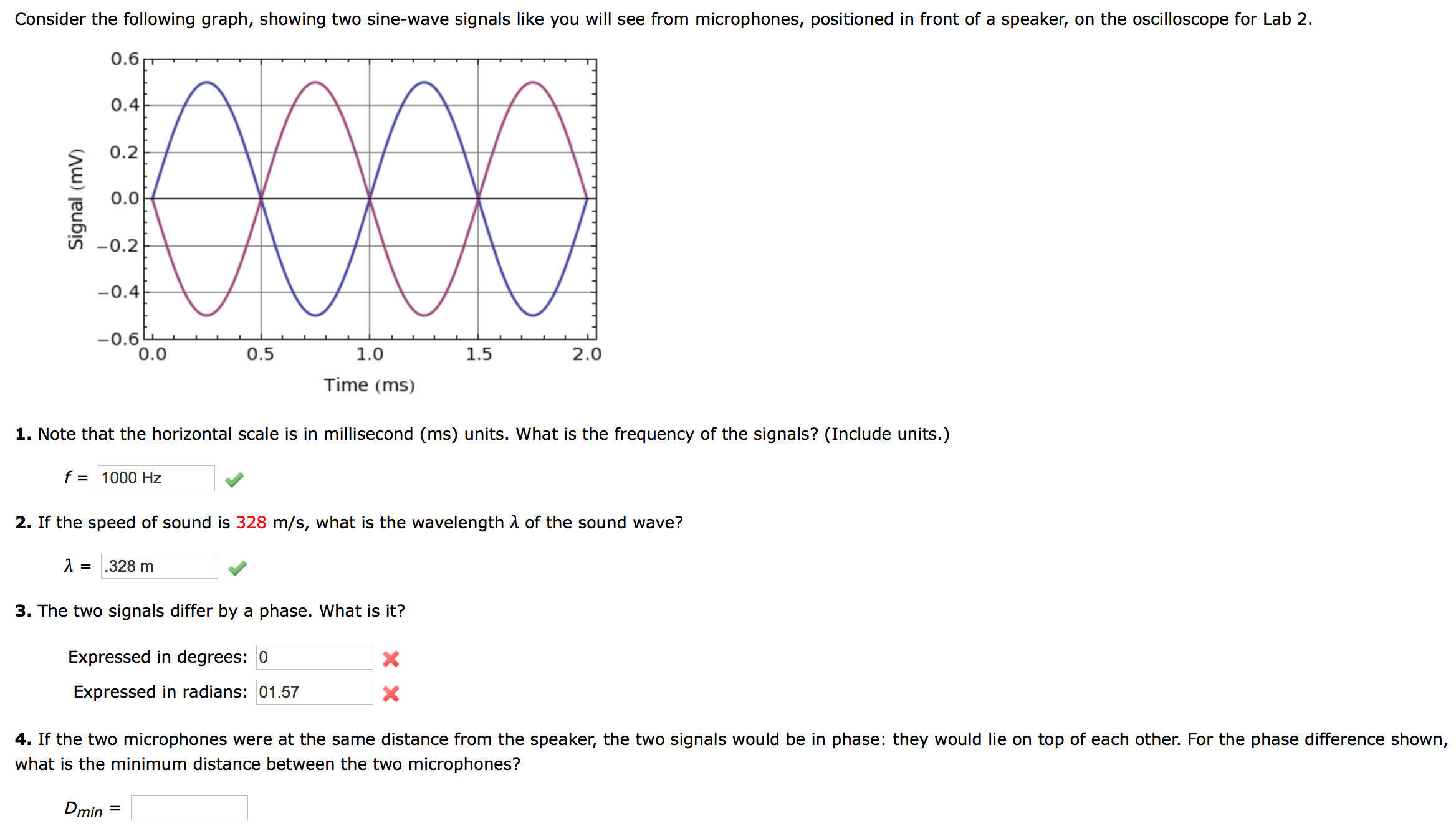 Solved Consider the following graph, showing two sine-wave | Chegg.com