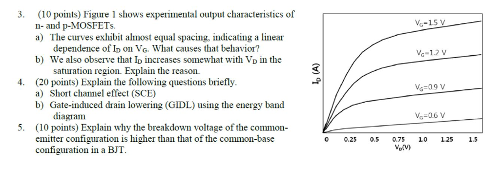 Solved Figure 1 shows experimental output characteristics of | Chegg.com