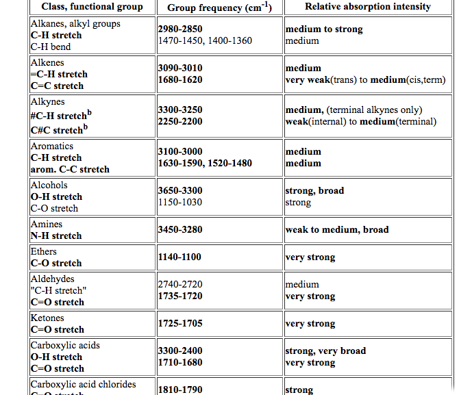 Solved i am confused with these three.. | Chegg.com