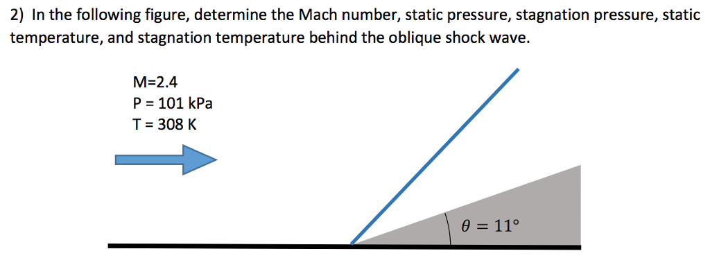 Solved 2) In the following figure, determine the Mach | Chegg.com