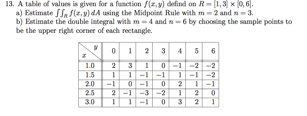 Solved 13. A table of values is given for a function f(x,y) | Chegg.com