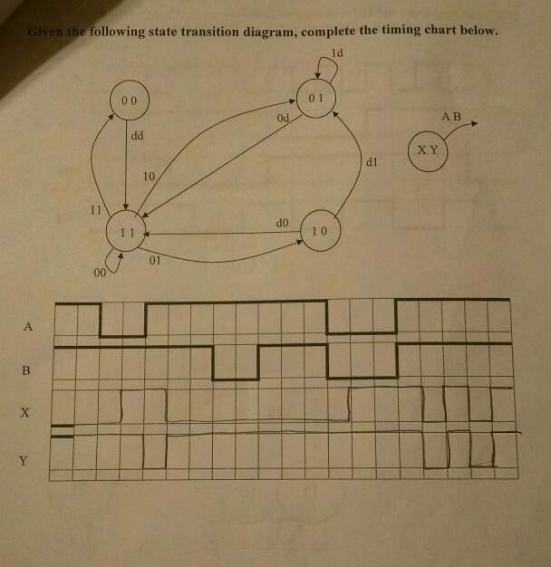 Solved Given the following state transition diagram, | Chegg.com